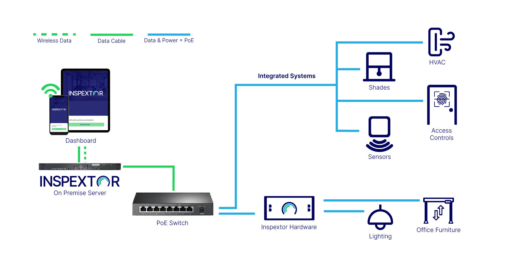 Inspextor Components | MHT Technologies