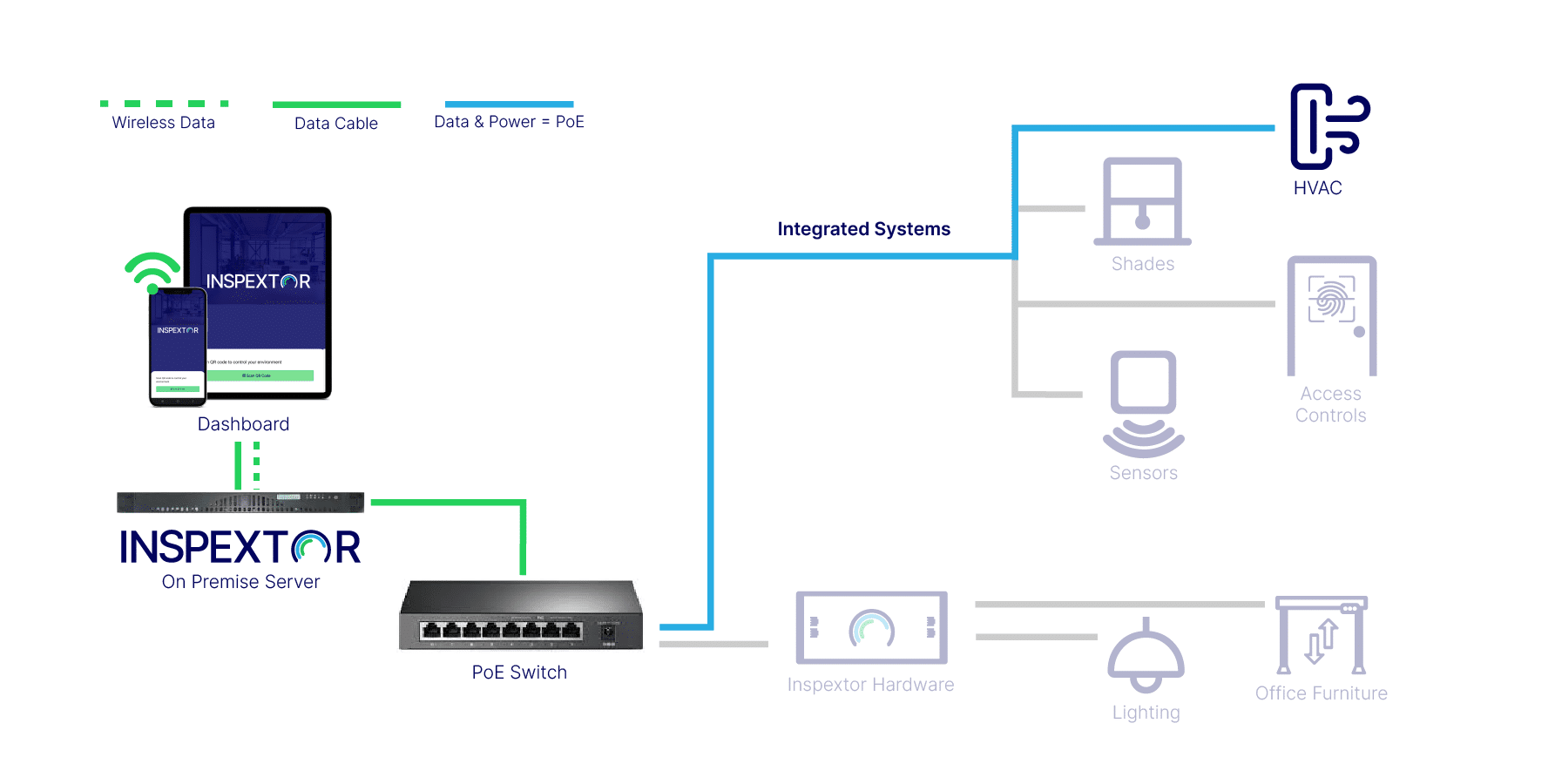 Inspextor Components | MHT Technologies