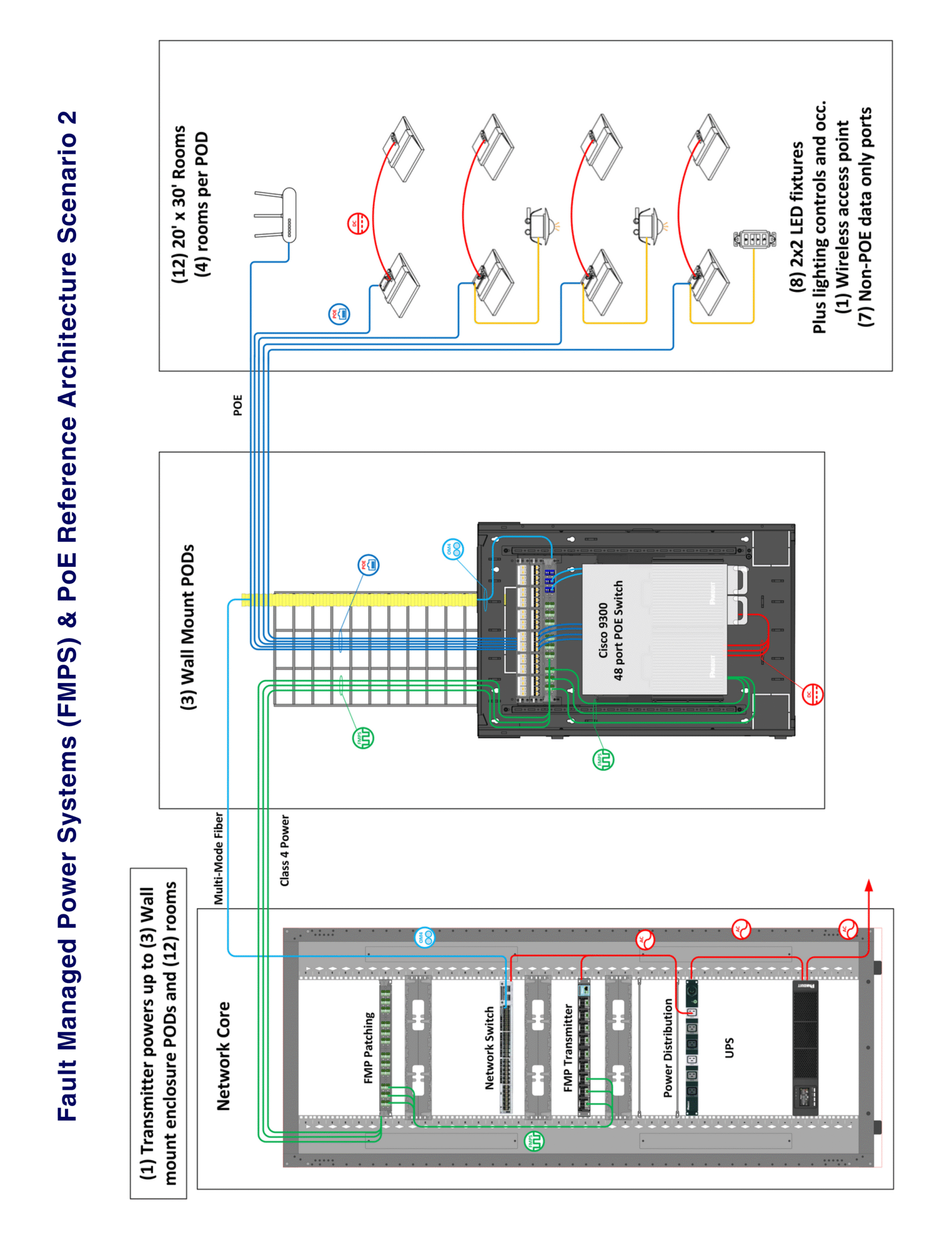 K12 Schools FMPS & PoE Reference Architecture | MHT Technologies